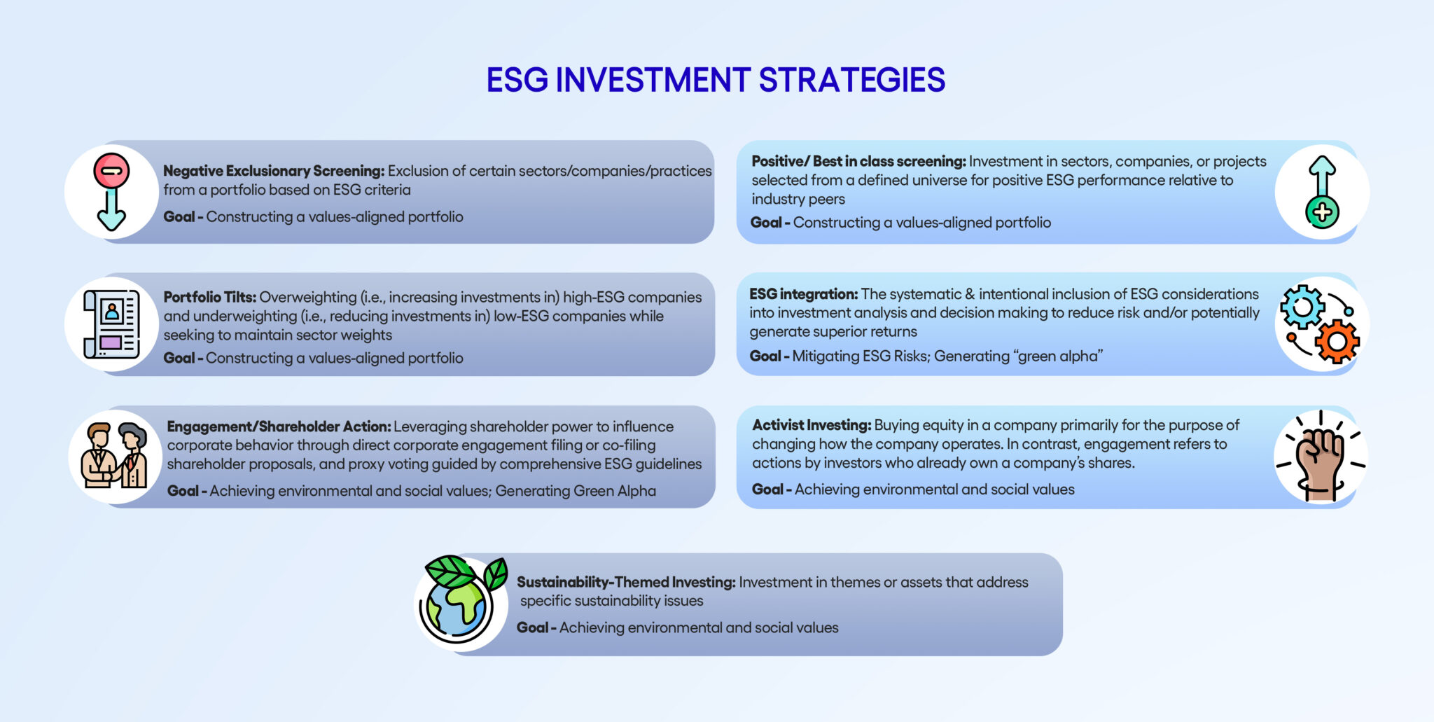 Demystifying ESG (Part III) - Vivriti Asset Management Demystifying ESG (Part III) - Vivriti Asset Management