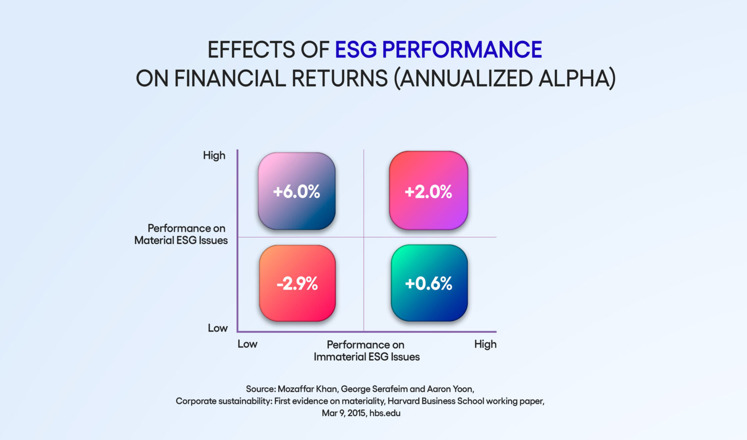 Demystifying ESG (Part III) - Vivriti Asset Management Demystifying ESG (Part III) - Vivriti Asset Management
